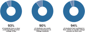 Students Served – Middle College National Consortium