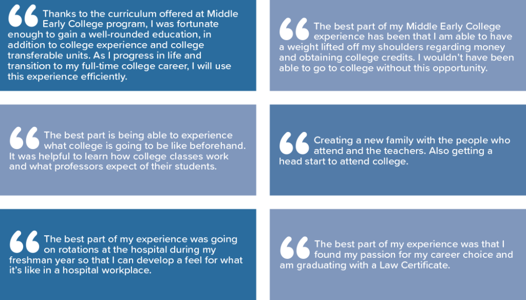 Students Served – Middle College National Consortium